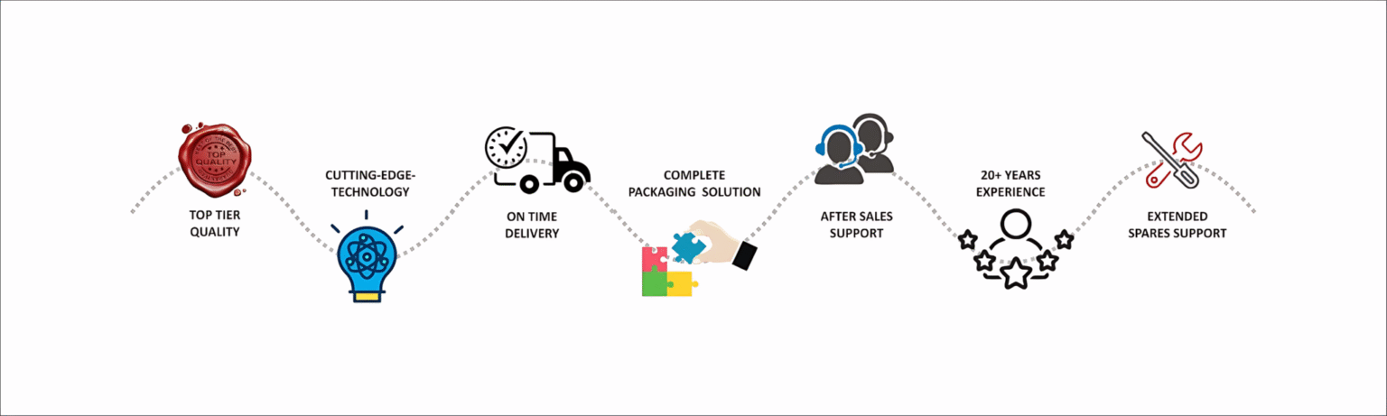 Millenium Packaging Solutions