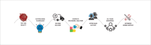 Millenium Packaging Solutions