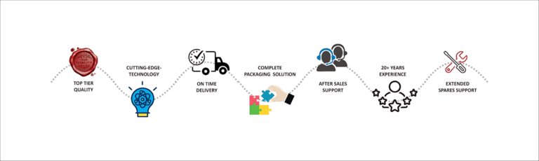 Millenium Packaging Solutions